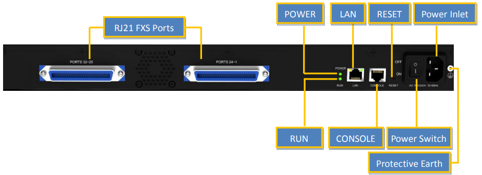 32 Analog Phone Port Gateway | Yeastar TA3200 – North Star Telecom